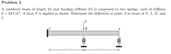 Solved Problem 2 A cantilever beam of length 2L and bending | Chegg.com
