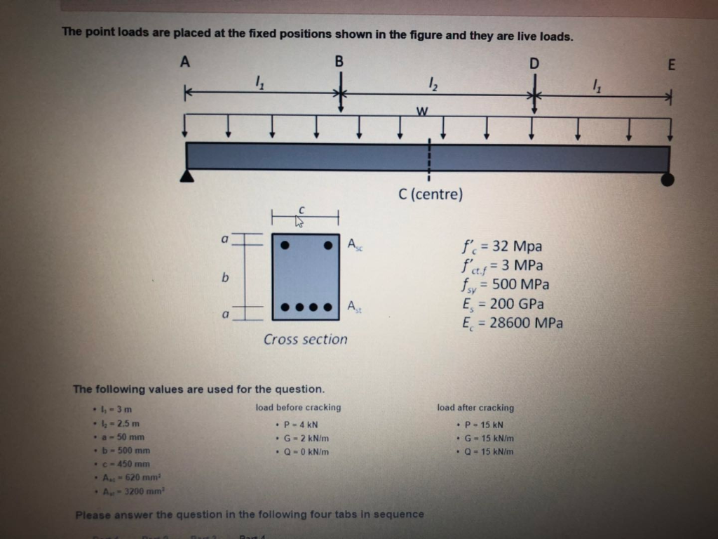 Solved The point loads are placed at the fixed positions | Chegg.com