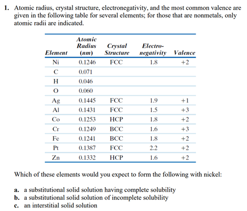 Solved Atomic radius, crystal structure, electronegativity, | Chegg.com