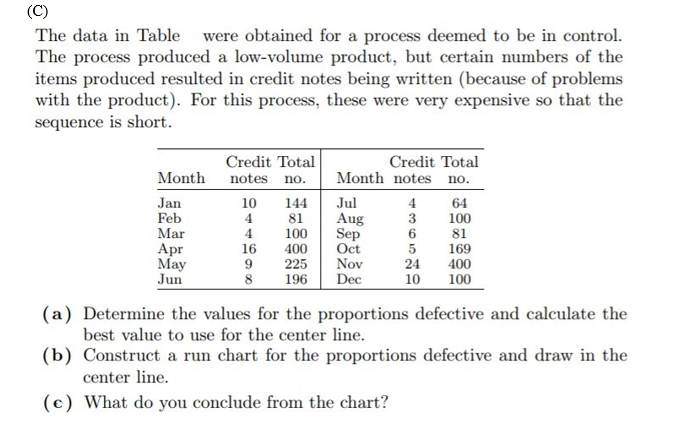 Solved (C) The data in Table were obtained for a process | Chegg.com