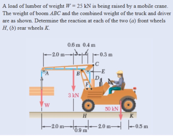 Solved A load of lumber of weight W 25 kN is being raised by | Chegg.com
