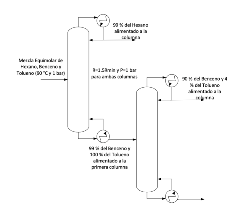 METODO FUGK.Se tienen 150 ﻿kmol/h de una mezcla | Chegg.com