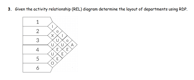 Solved Given the activity relationship (REL) ﻿diagram | Chegg.com