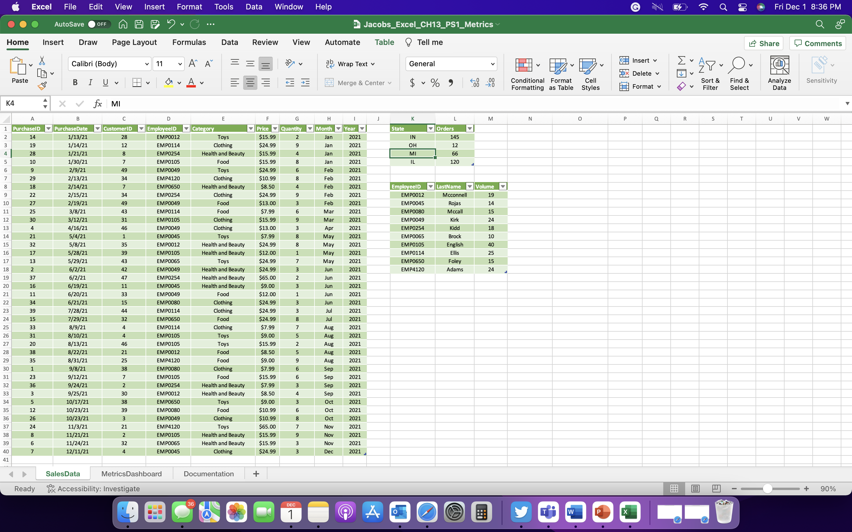 Solved Tammy Milligan owns a chain of small boutique stores | Chegg.com