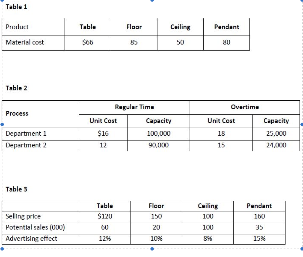 Please help me understand how to find and graph the | Chegg.com