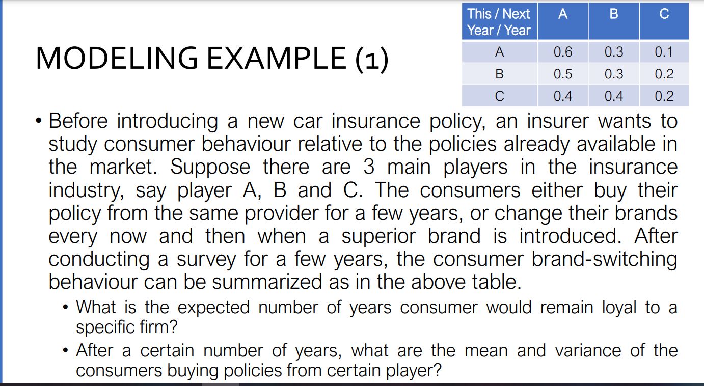 Solved MODELING EXAMPLE (1)- ﻿Before introducing a new car | Chegg.com