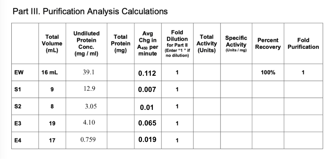 Solved 6. For Part III (Purification Analysis Calculations), | Chegg.com