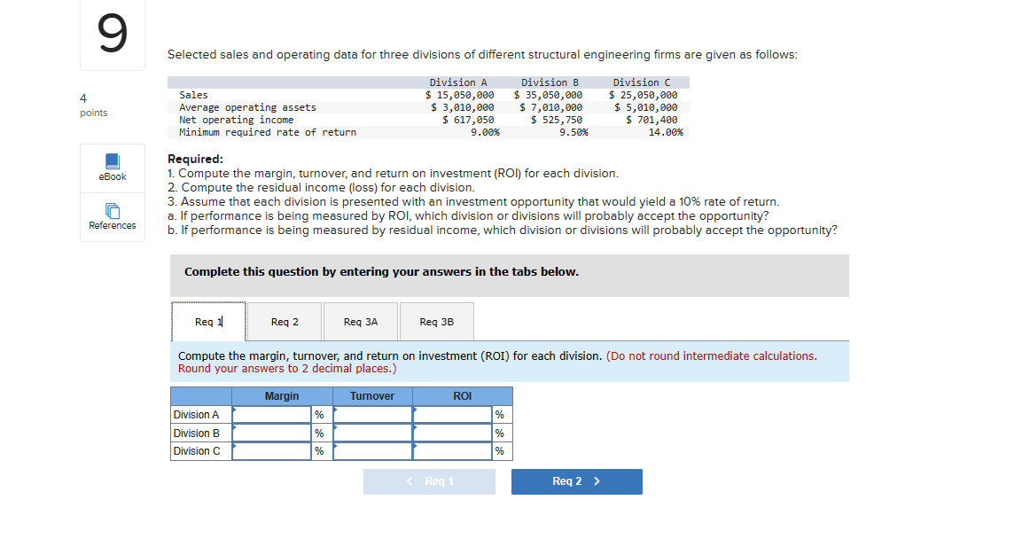 Solved Selected sales and operating data for three divisions | Chegg.com