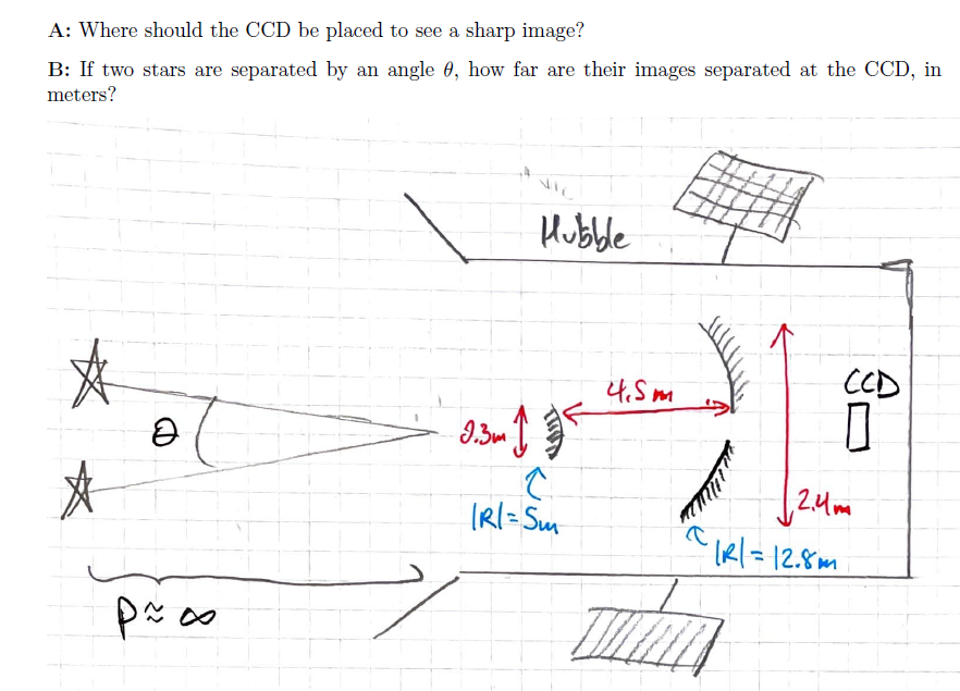 Solved A: Where should the CCD be placed to see a sharp | Chegg.com