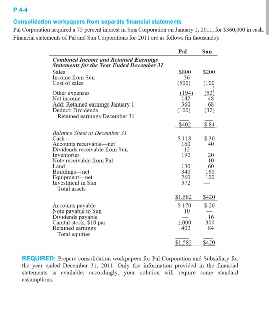 Solved P4-4 Consolidation workpapers from separate financial | Chegg.com