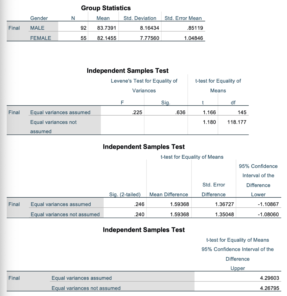 Solved Interpret the T-test result. (Final grade of 3 | Chegg.com
