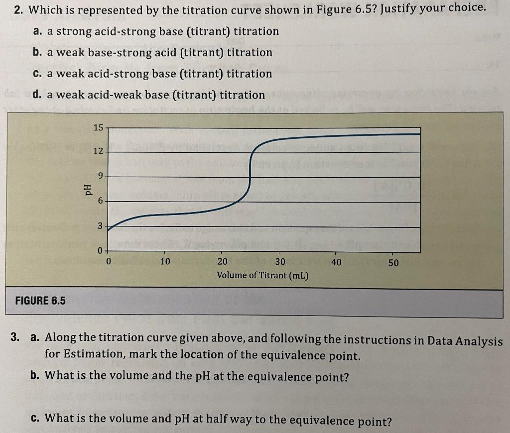 Solved 2. Which is represented by the titration curve shown | Chegg.com