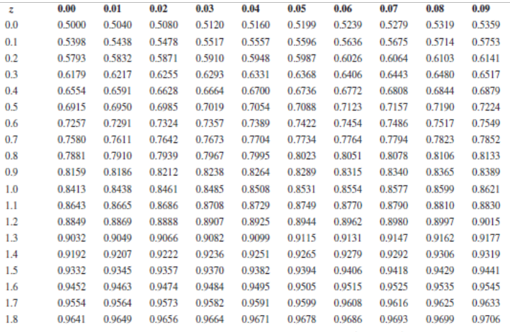 Solved FIND P-VALUE ! FIND P-VALUE ! FIND P-VALUE !FIND | Chegg.com