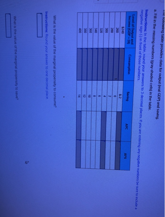 Solved Use the table below to solve this problem. Output and | Chegg.com