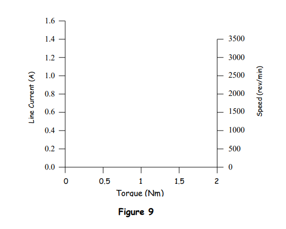 Solved Can you make graphs of speed, armature current | Chegg.com