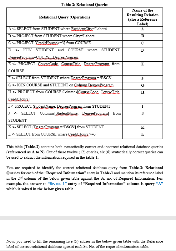 Solved A software developer has built a relational database | Chegg.com