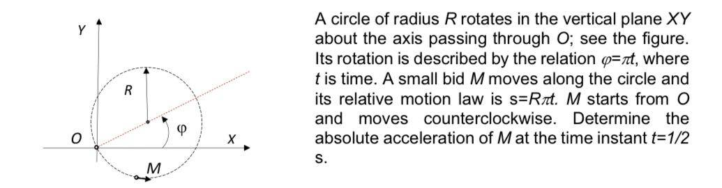 Solved Y A circle of radius R rotates in the vertical plane | Chegg.com
