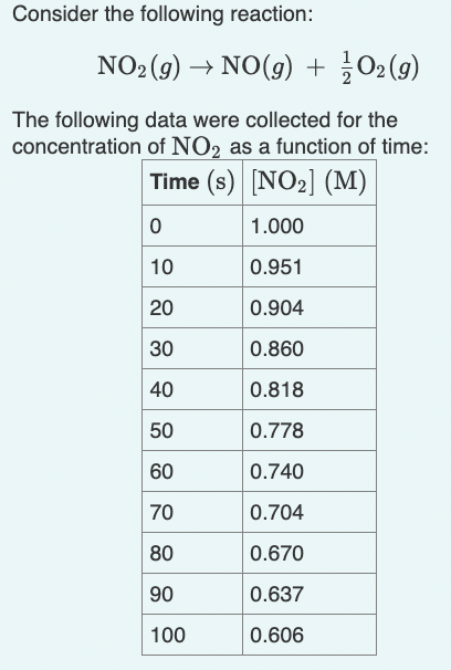 Solved a) What is the average rate of the reaction between | Chegg.com