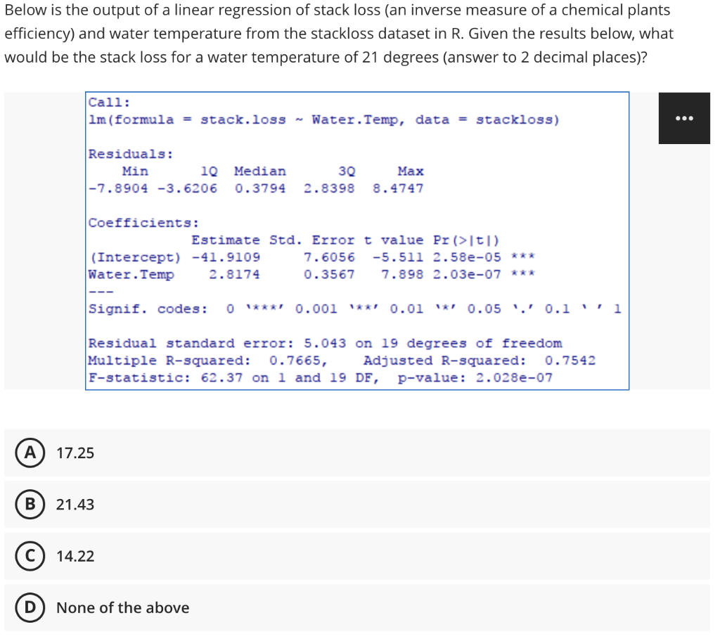 Solved Below is the output of a linear regression of stack | Chegg.com