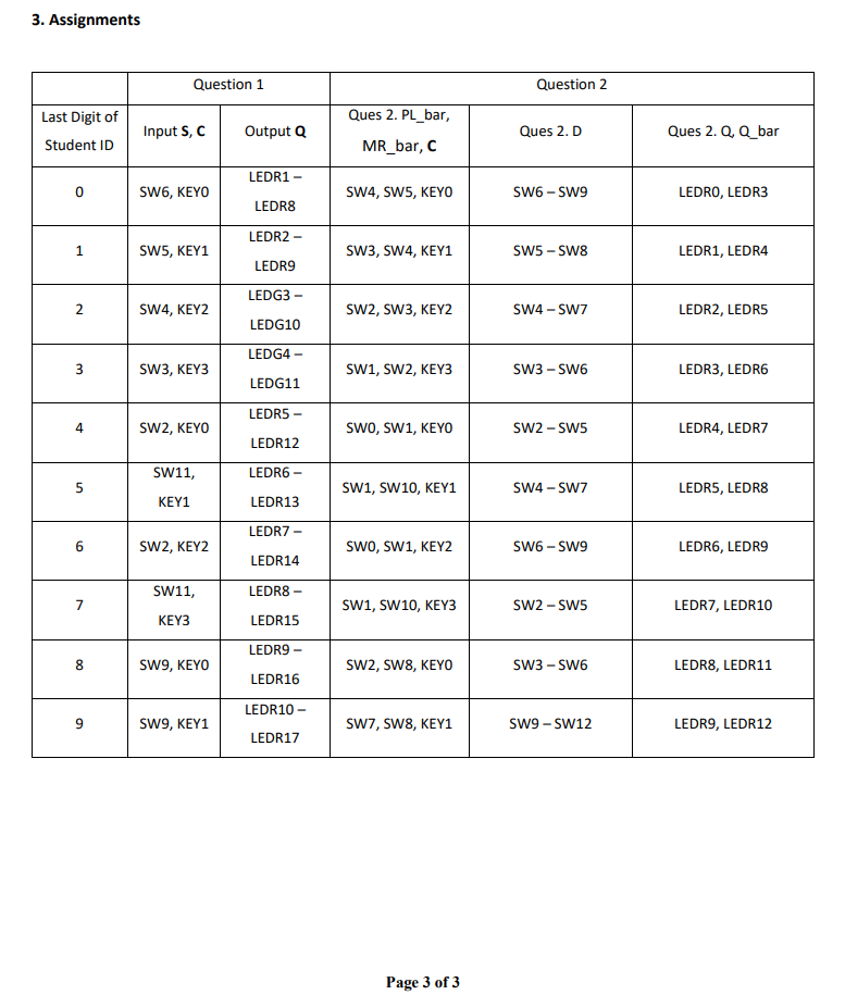 Solved Lab6 - Practical Assignments Laboratory 6 Practical | Chegg.com