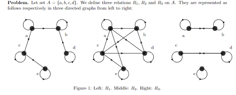 Problem. Let set A={a,b,c,d}. We define three | Chegg.com