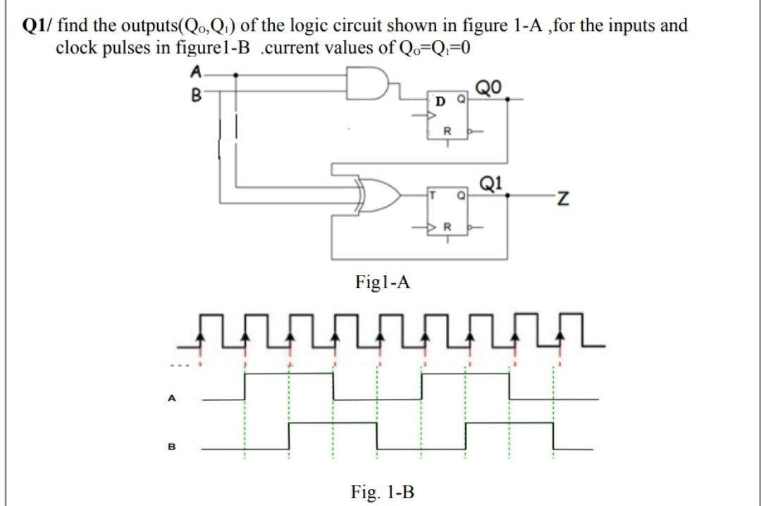 Solved Q1/ find the outputs(Q.,Q.) of the logic circuit | Chegg.com