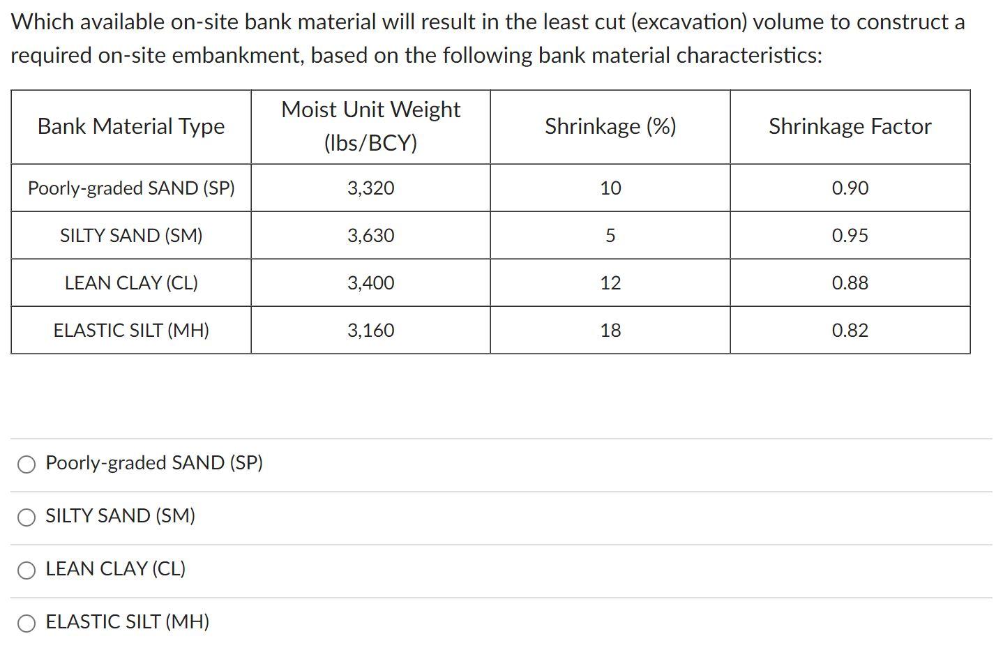 Solved Which available on-site bank material will result in | Chegg.com
