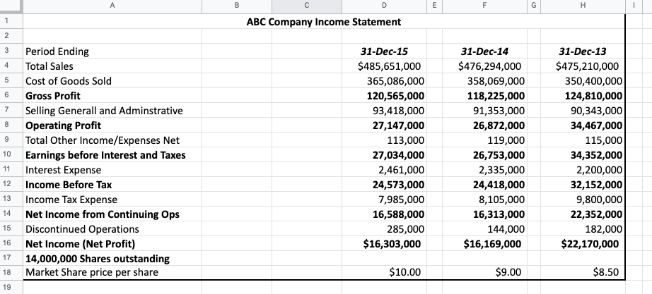 I want to check my calculations on the excel | Chegg.com