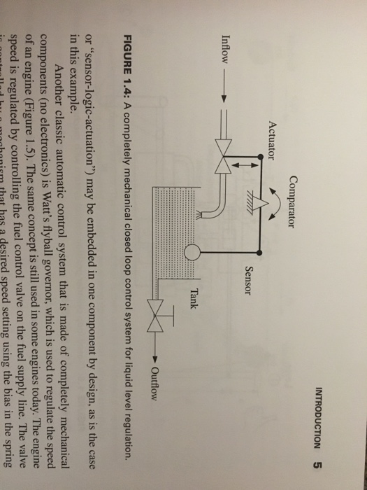 Solved 1.4 PROBLEMS 1. Consider the mechanical closed loop | Chegg.com