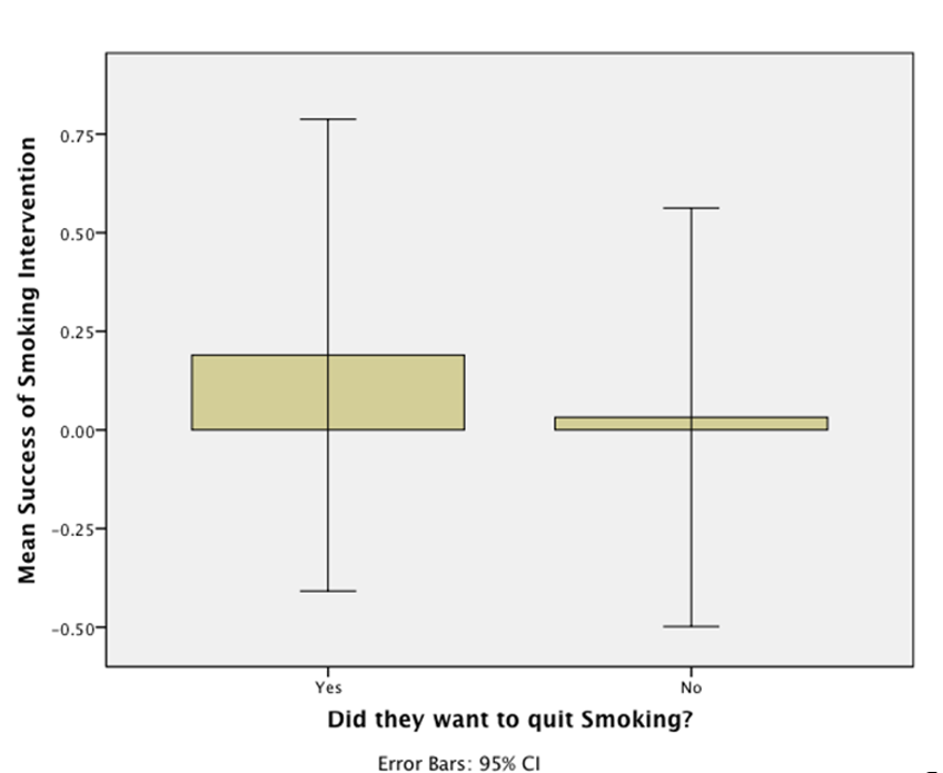 Solved The graph below shows the mean success rate of | Chegg.com
