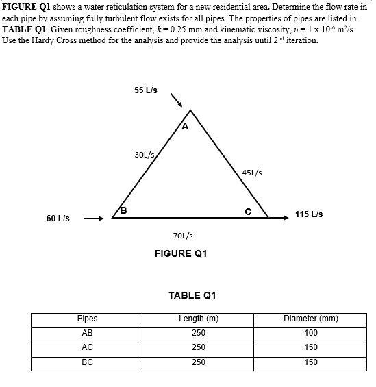 Solved FIGURE Q1 shows a water reticulation system for a new | Chegg.com