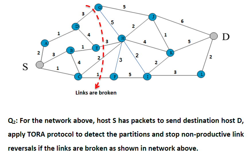 Solved Q2 ﻿: For the network above, host S ﻿has packets to | Chegg.com