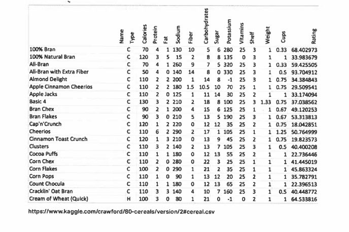 Solved In java: I already wrote the code that reads through | Chegg.com