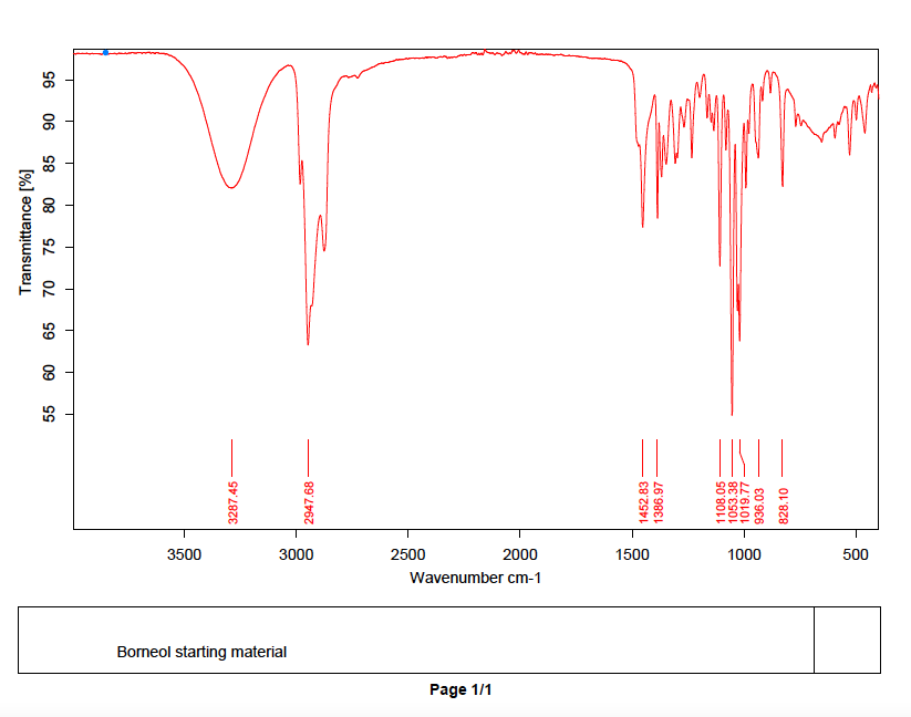 Solved Analyze the IR spectrum for my lab. We were doing | Chegg.com