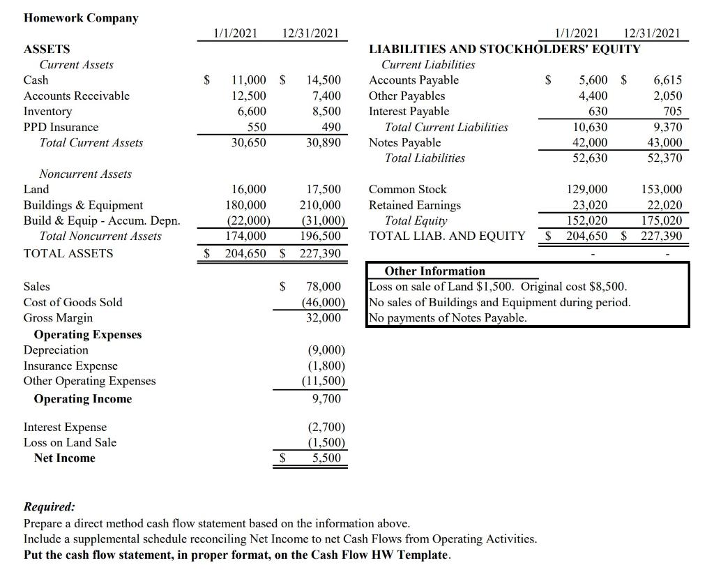 Solved Include a supplemental schedule reconciling Net | Chegg.com