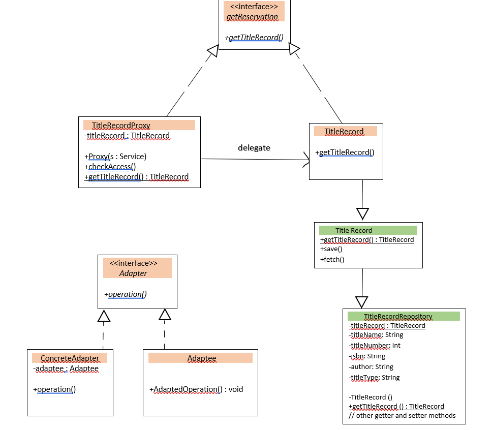 Solved I currently have a Library System UML and I am trying | Chegg.com