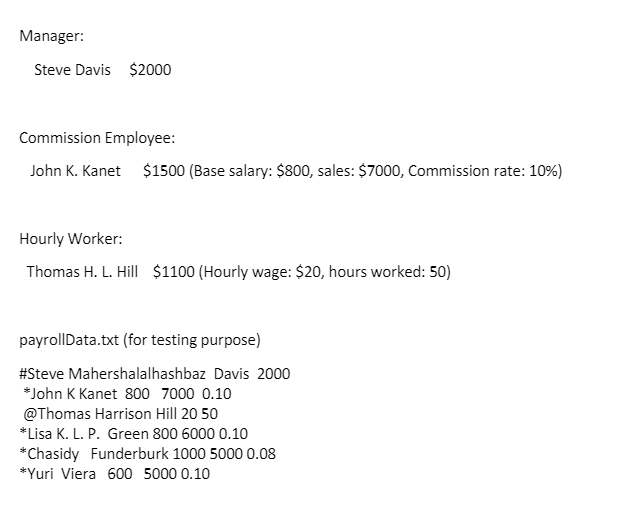 Solved Payroll system: Write a program to model three | Chegg.com