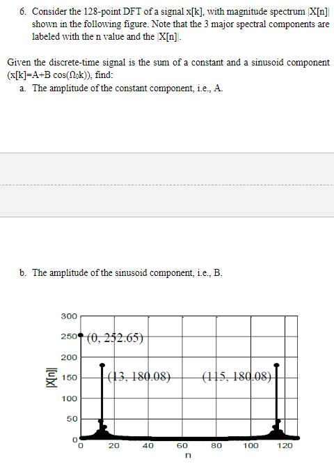 Solved 6. Consider the 128-point DFT of a signal x[k], with | Chegg.com