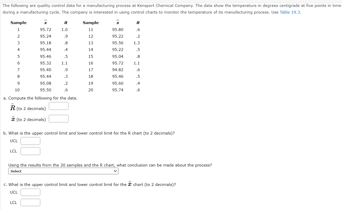 Solved The following are quality control data for a | Chegg.com