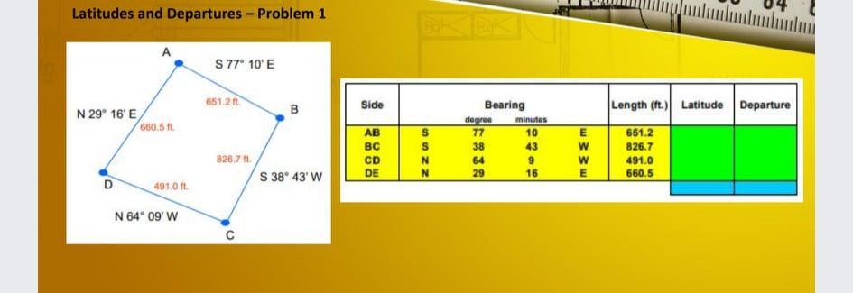 Solved Latitudes and Departures - Problem 1 А S 77° 10' E | Chegg.com