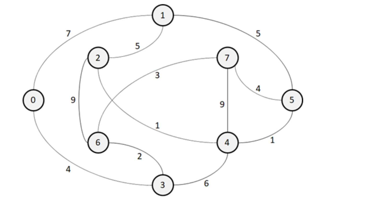 Solved Consider the graph G_d as described before. Show all | Chegg.com