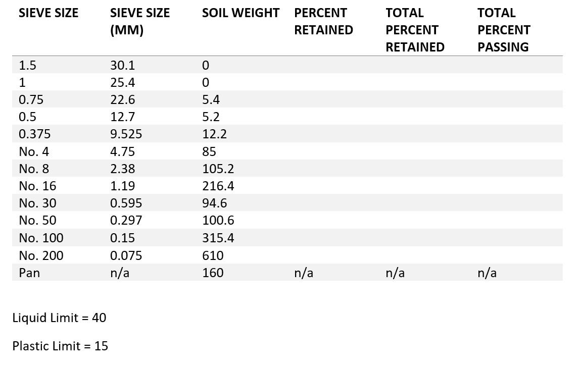 Solved Using the given information in the table below, | Chegg.com