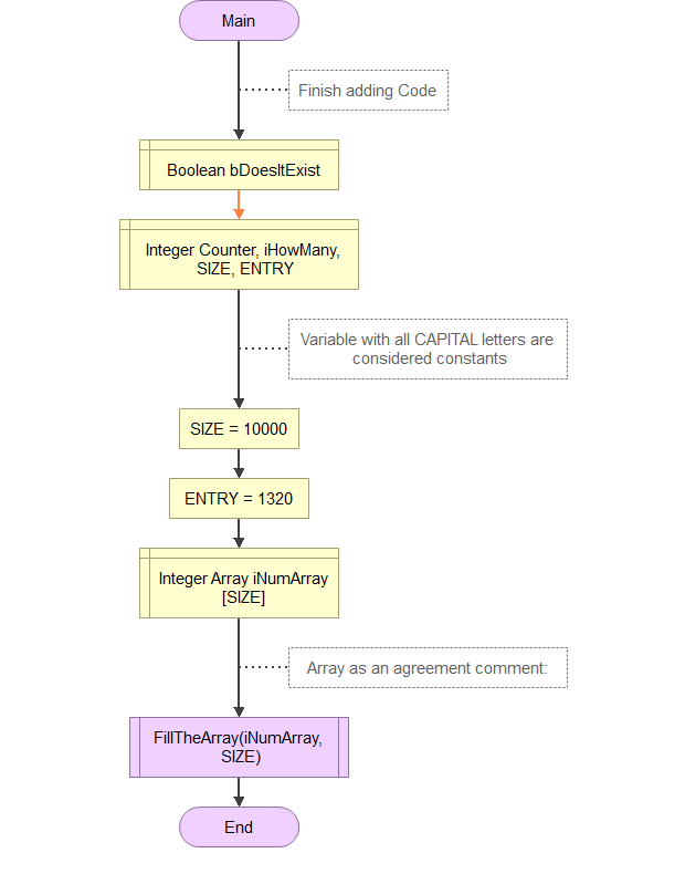 Solved Assignment 7 will be a bit different. It will be more | Chegg.com
