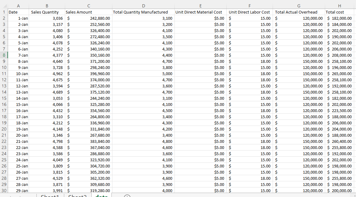 Solved Create a pivot table for direct labor with the number | Chegg.com