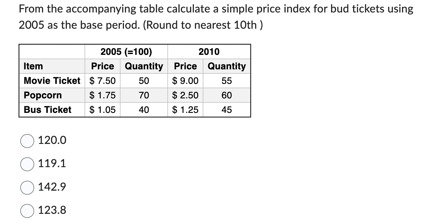 Solved From the accompanying table calculate a simple price | Chegg.com