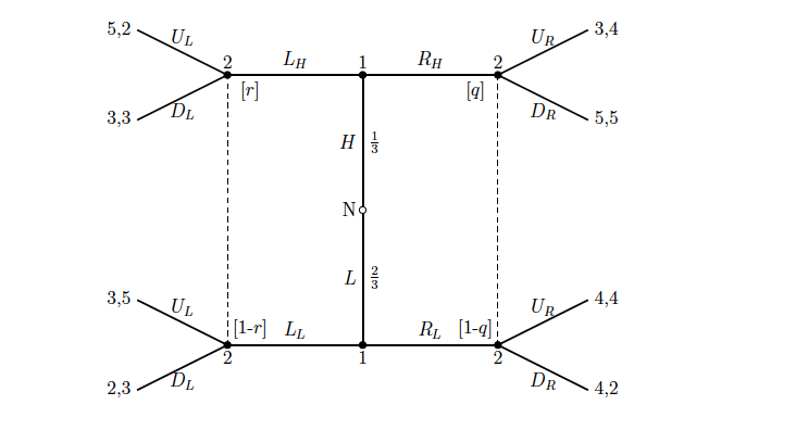 Consider the following game: a) Find all separating | Chegg.com