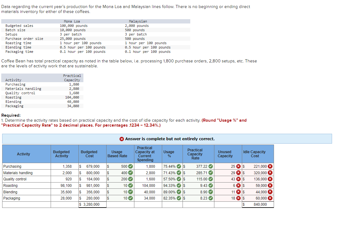 Solved Problem 5-43 (Algo) Cost of Idle Capacity [LO 5-1, | Chegg.com
