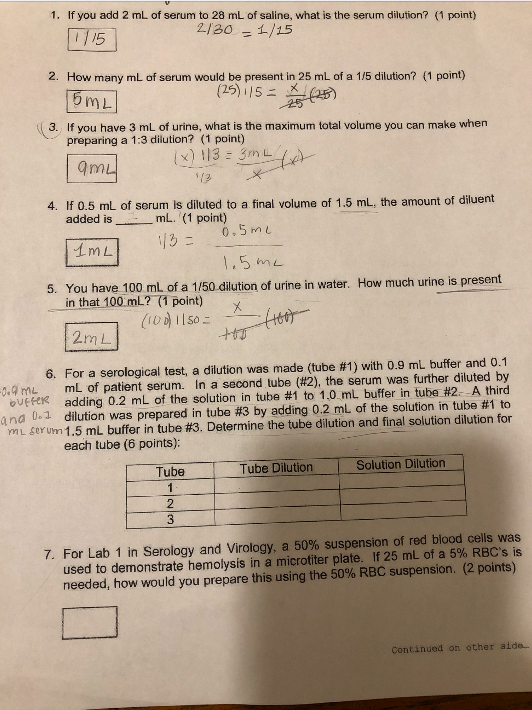 1. If you add 2 mL of serum to 28 mL of saline, what | Chegg.com