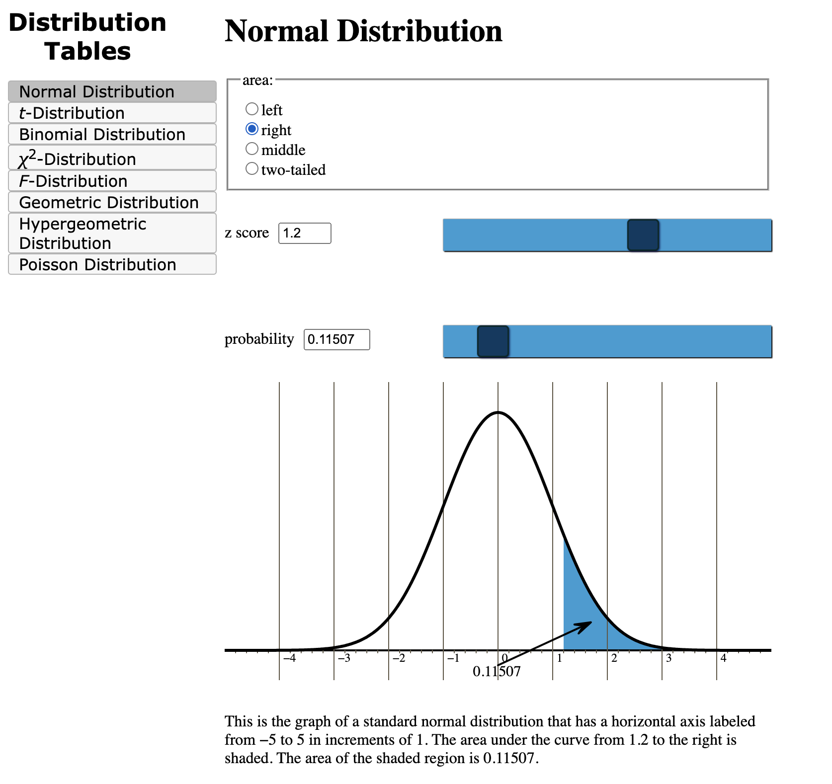 Solved This is the graph of a standard normal distribution | Chegg.com