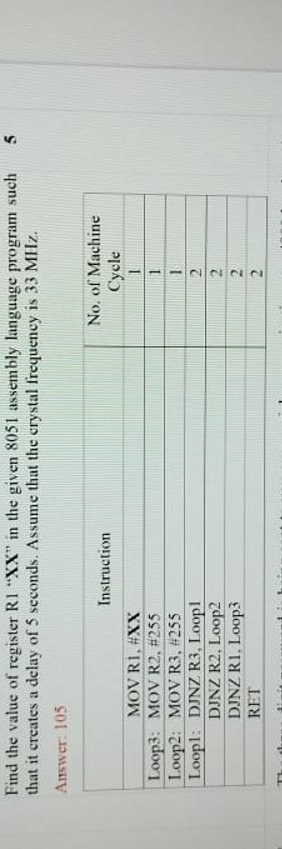 Find the value of register R1 "XX" ﻿in the given 8051 | Chegg.com